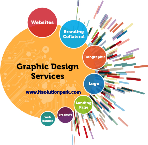 Graphics Designing Services - IT Solution Park